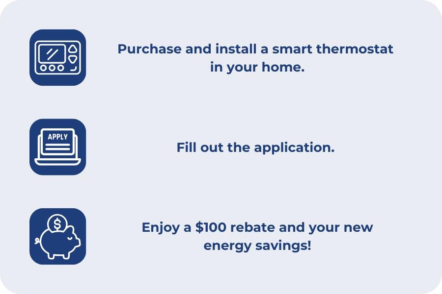 Smart Thermostat Rebate | Blue Ridge Electric Cooperative
